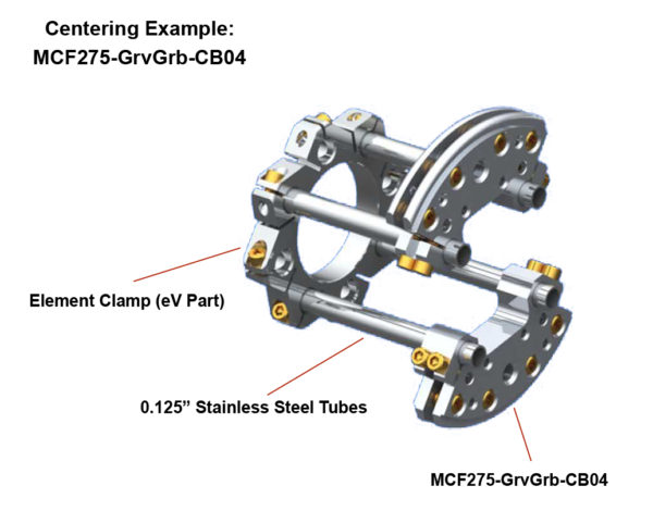 2.75" Groove Grabber - Centering | Kimball Physics