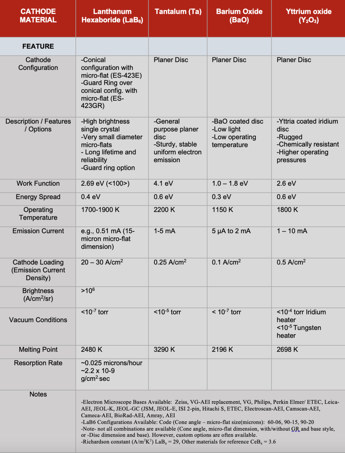 Cathodes-Emitters - Our Products - Kimball Physics