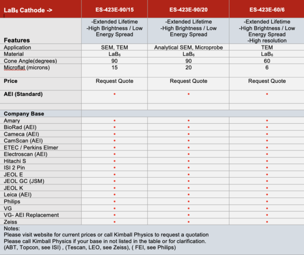 Cathodes/Emitters for Microscopy | Kimball Physics | Find Top Cathodes ...