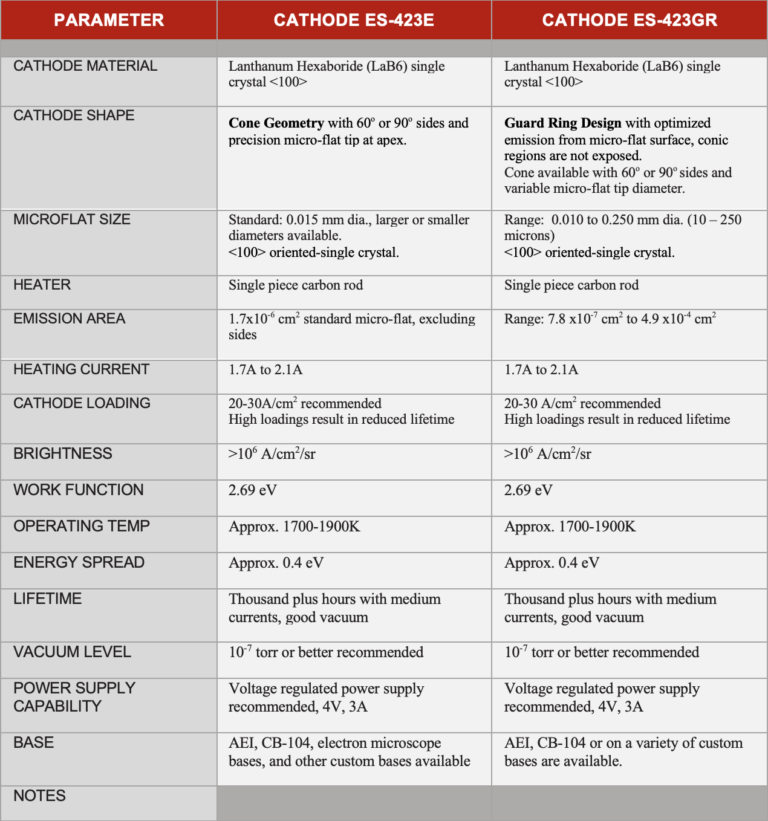 Lanthanum Hexaboride | Kimball Physics | Find Top Lanthanum Hexaboride ...