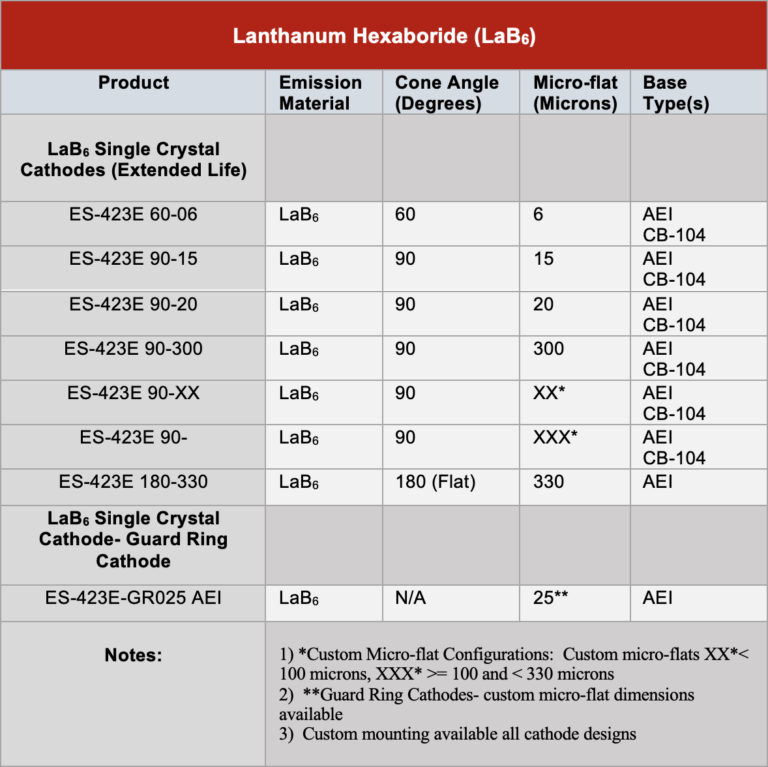 Lanthanum Hexaboride | Kimball Physics | Find Top Lanthanum Hexaboride ...