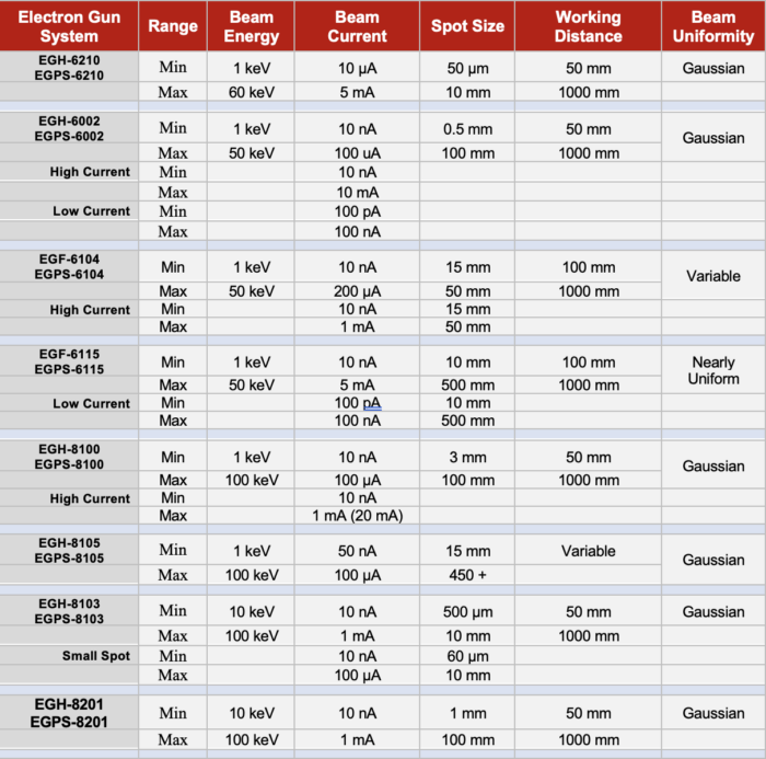 High Energy (100 keV max) | Kimball Physics | Find Top High Energy (100 ...