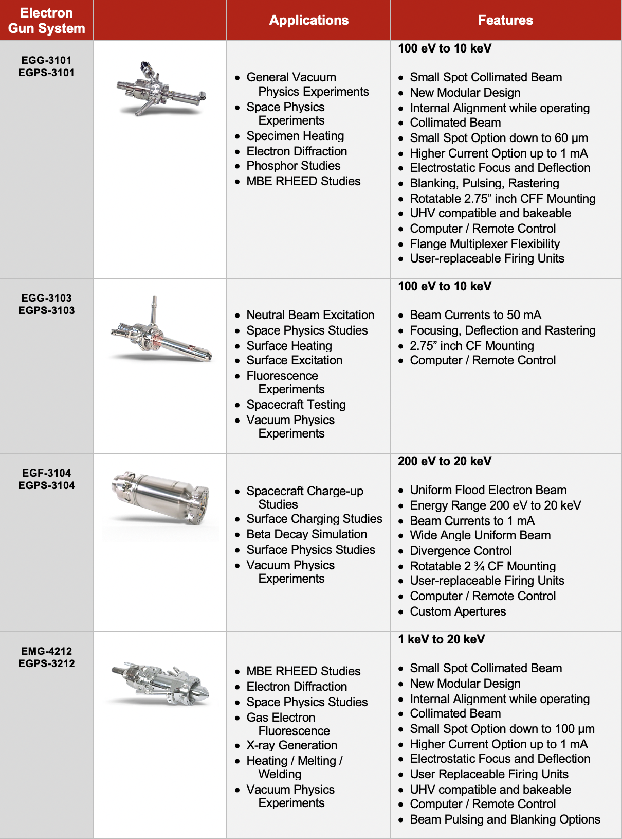 Medium Energy (30 keV max) | Kimball Physics | Find Top Medium Energy (30 keV max) at Kimball ...