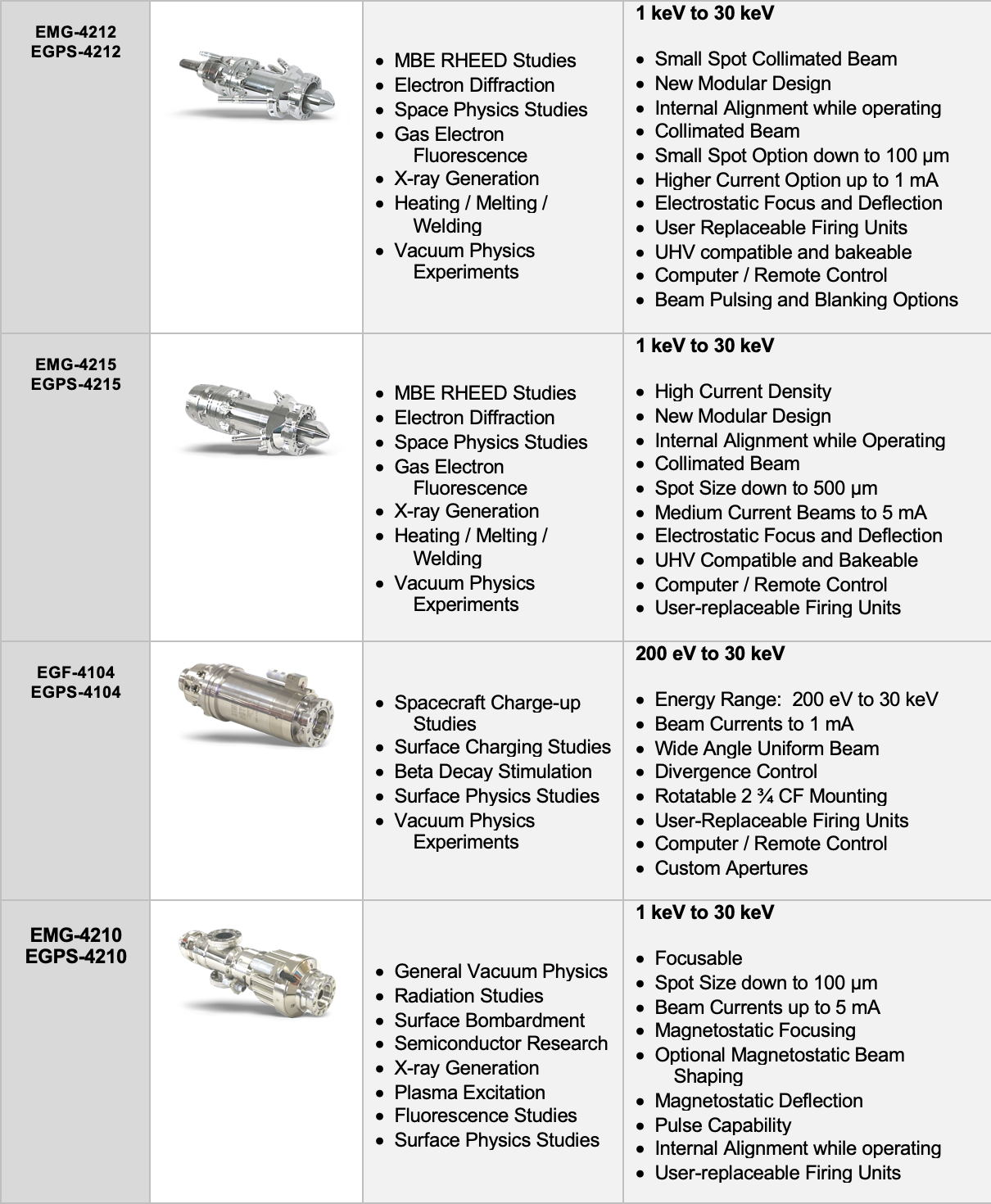 Medium Energy (30 keV max) | Kimball Physics | Find Top Medium Energy ...