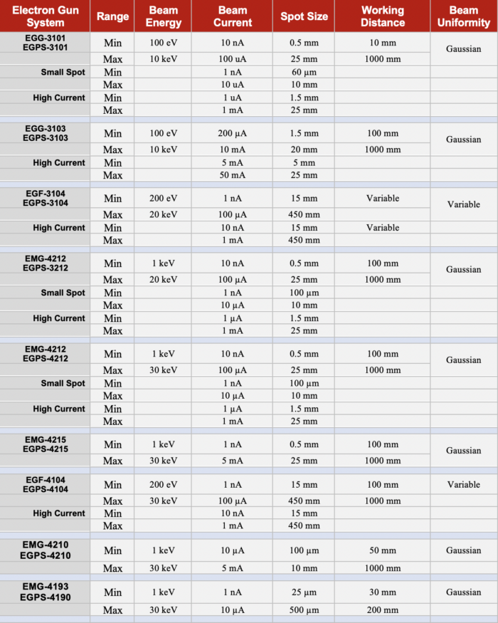 Medium Energy (30 keV max) | Kimball Physics | Find Top Medium Energy ...