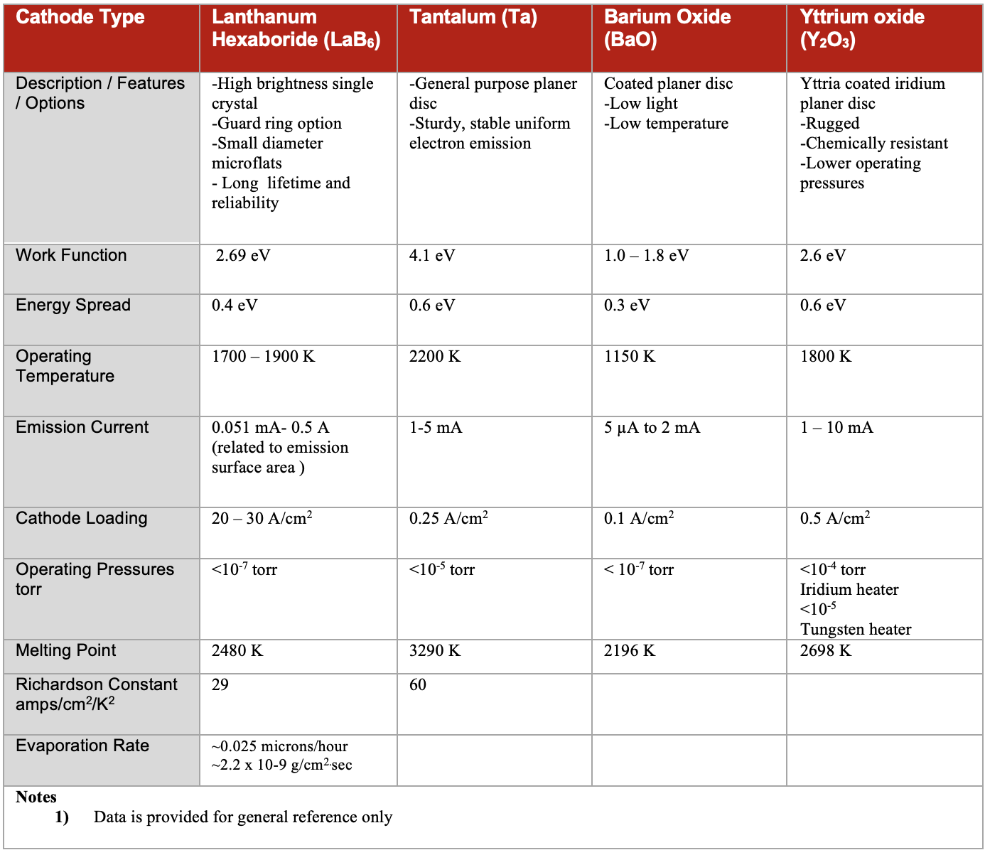 Cathodes / Electron Emitters | Kimball Physics | Custom Cathodes ...