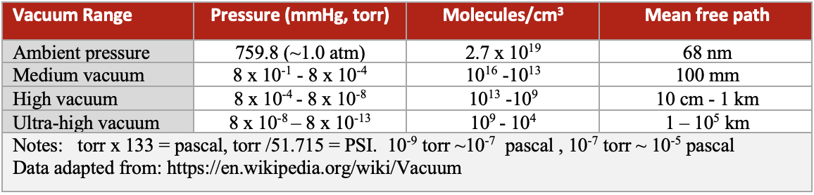 Cathodes / Electron Emitters | Kimball Physics | Custom Cathodes ...