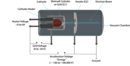 Electron Gun (Beam) Systems | Kimball Physics | Electron and Ion Gun ...