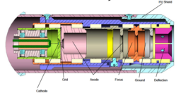 Electron Gun (Beam) Systems | Kimball Physics | Electron and Ion Gun ...