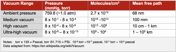 Electron Gun (Beam) Systems | Kimball Physics | Electron and Ion Gun ...