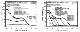 Cathodes / Electron Emitters | Kimball Physics | Custom Cathodes ...