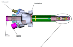 Electron Gun (Beam) Systems | Kimball Physics | Electron and Ion Gun ...