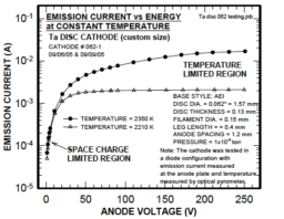 Cathodes / Electron Emitters | Kimball Physics | Custom Cathodes ...