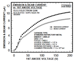 Electron Gun (Beam) Systems | Kimball Physics | Electron and Ion Gun ...