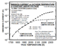 Cathodes / Electron Emitters | Kimball Physics | Custom Cathodes ...