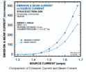 Cathodes / Electron Emitters | Kimball Physics | Custom Cathodes ...