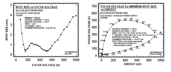 Electron Gun (Beam) Systems | Kimball Physics | Electron and Ion Gun ...