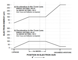Electron Gun (Beam) Systems | Kimball Physics | Electron and Ion Gun ...