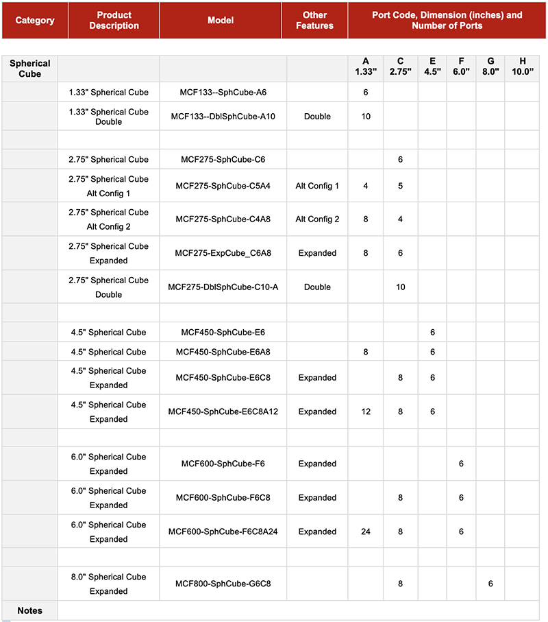 Spherical Cubes | Kimball Physics | Find Top Spherical Cubes at Kimball ...