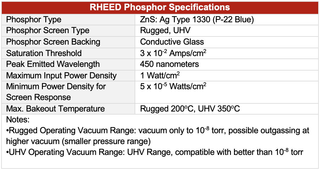 RHEED Phosphor Screens | Kimball Physics