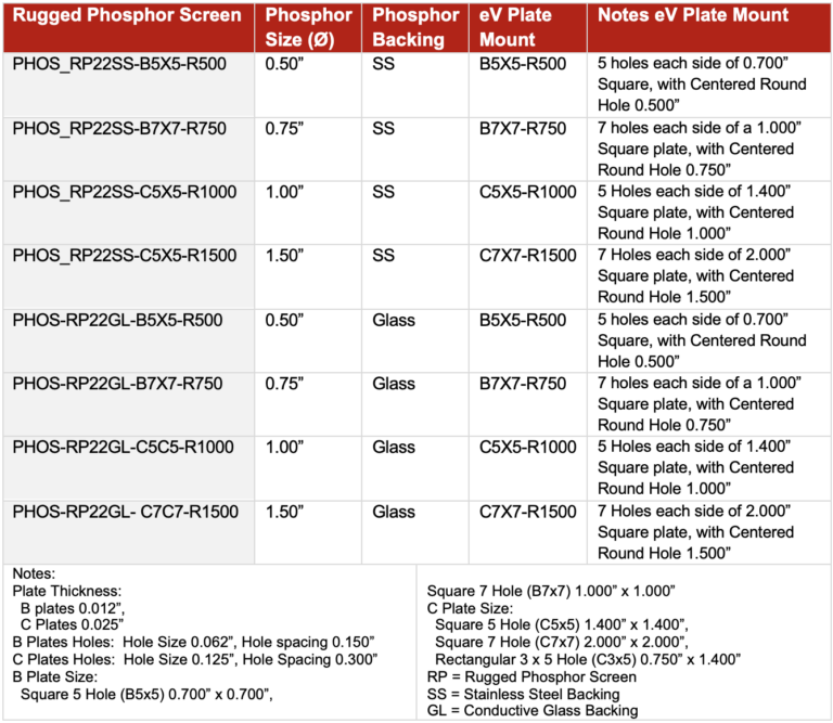 Rugged Phosphor Screens | Kimball Physics