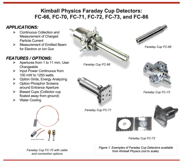 Detectors: Faraday Cups | Kimball Physics