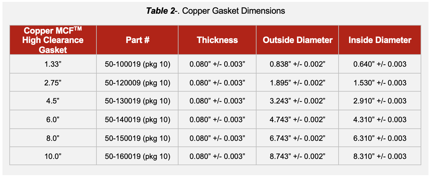 Multi-CF Vacuum Chamber and Hardware Overview | Kimball Physics | Multi ...