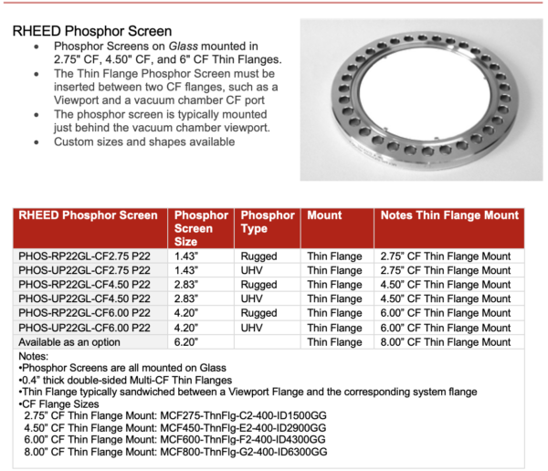 Detectors: Phosphor Screens | Kimball Physics