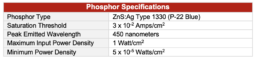 Detectors: Phosphor Screens | Kimball Physics