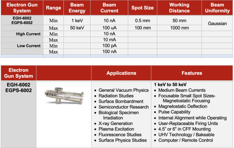 Electron Gun Beam Systems: Selection Guide | Kimball Physics