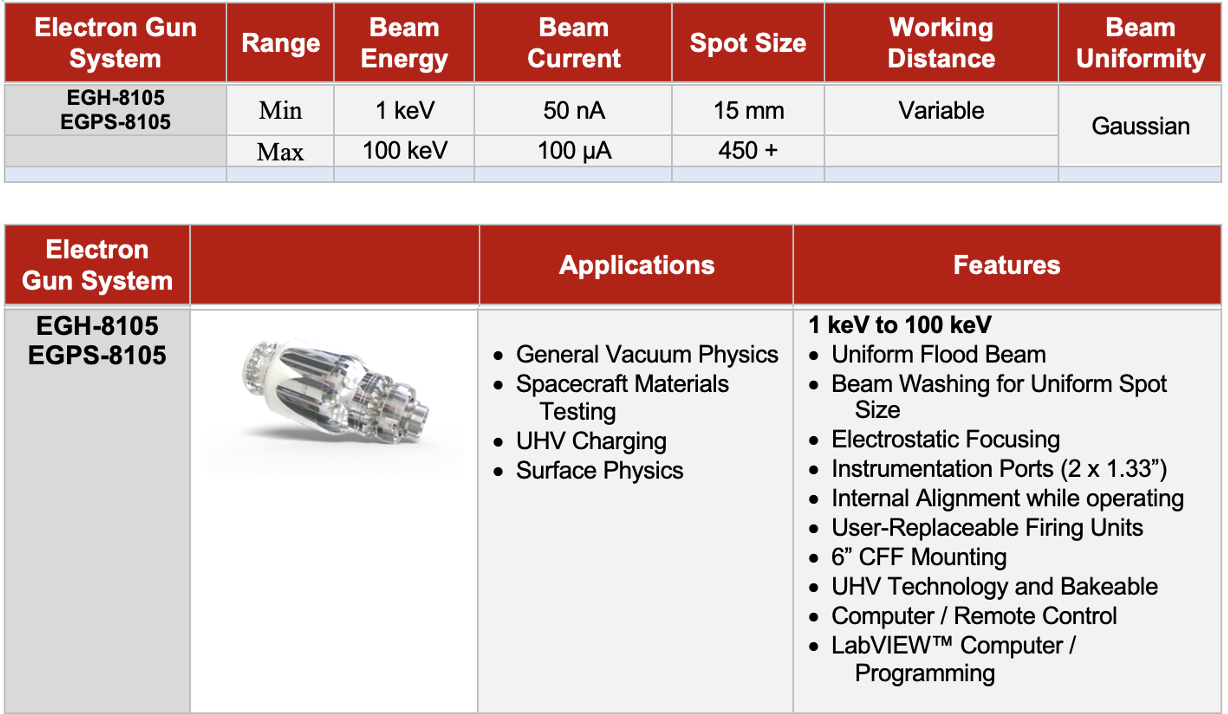 Application Table Electron Gun Beam Systems | Kimball Physics