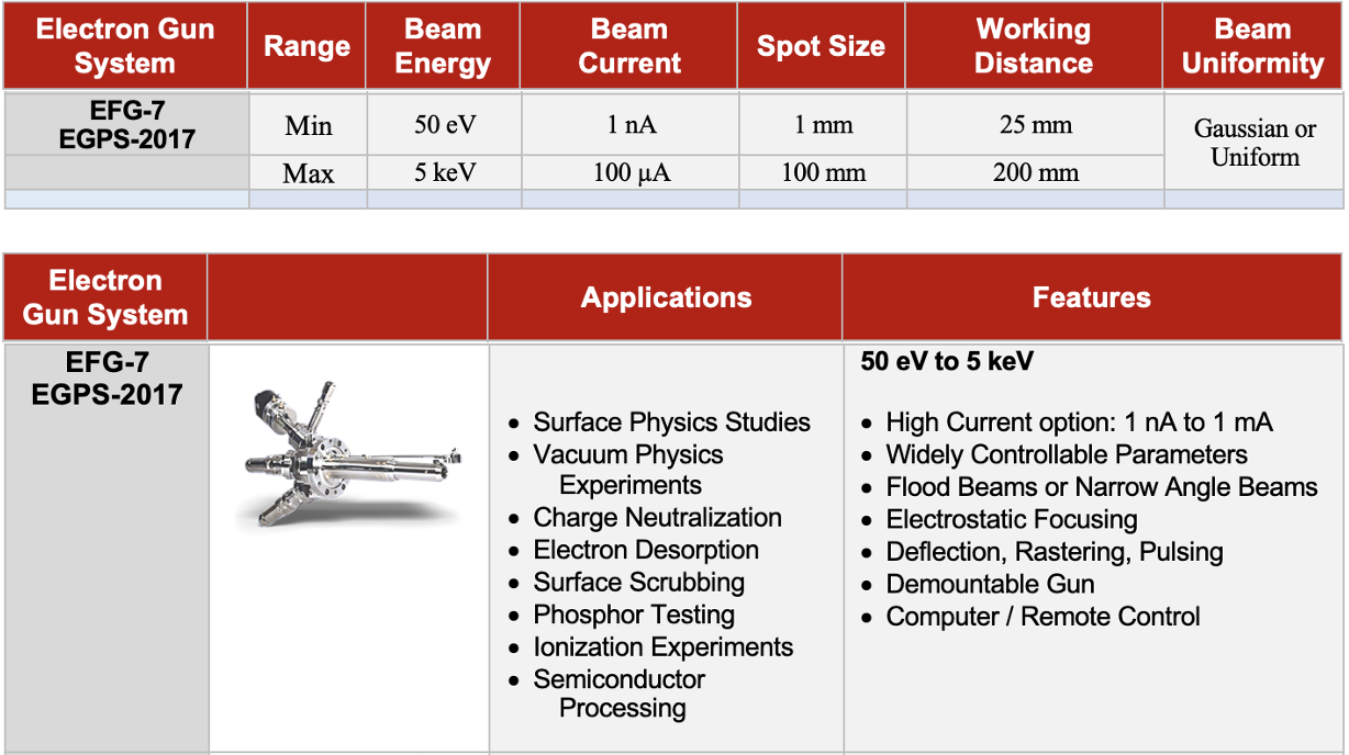 Applications | Kimball Physics