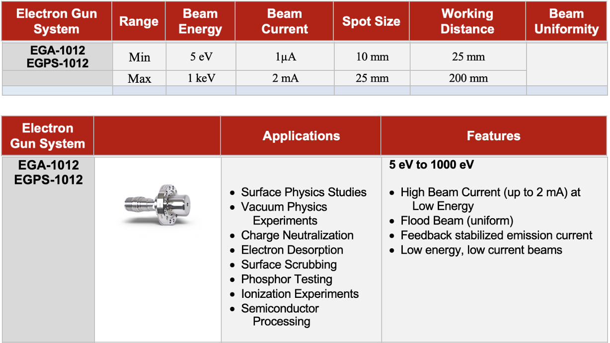 Applications | Kimball Physics