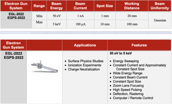 Applications | Kimball Physics