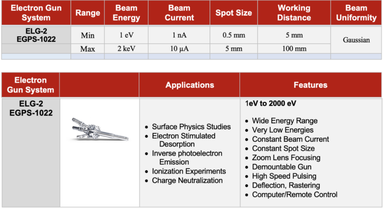 Electron Gun Beam Systems: Selection Guide | Kimball Physics