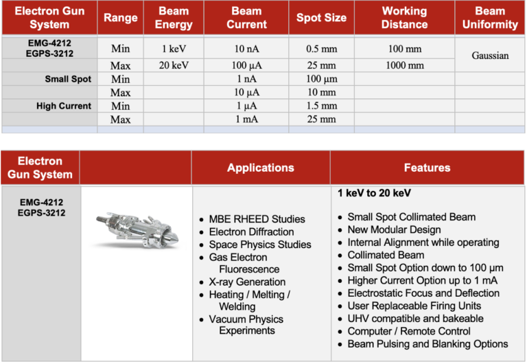 Electron Gun Beam Systems: Selection Guide | Kimball Physics
