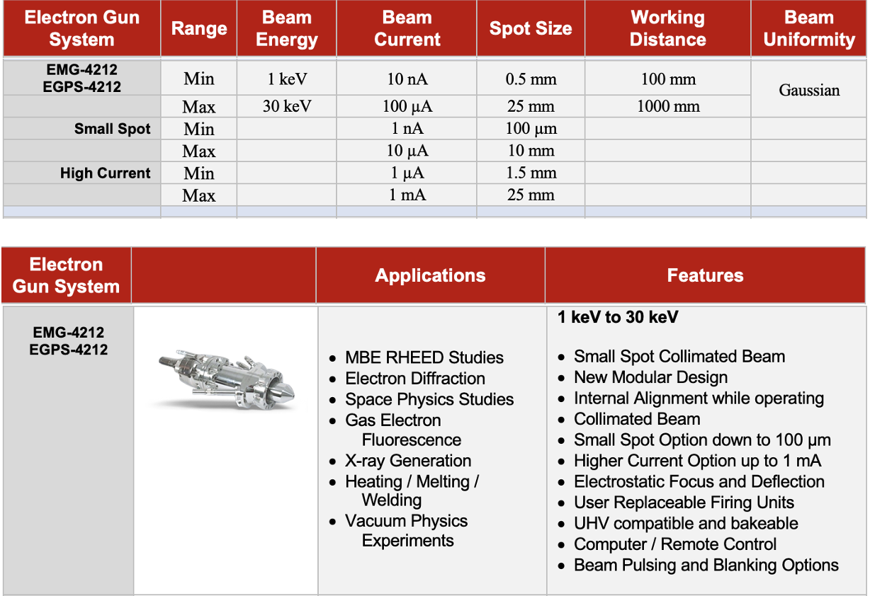 Applications | Kimball Physics