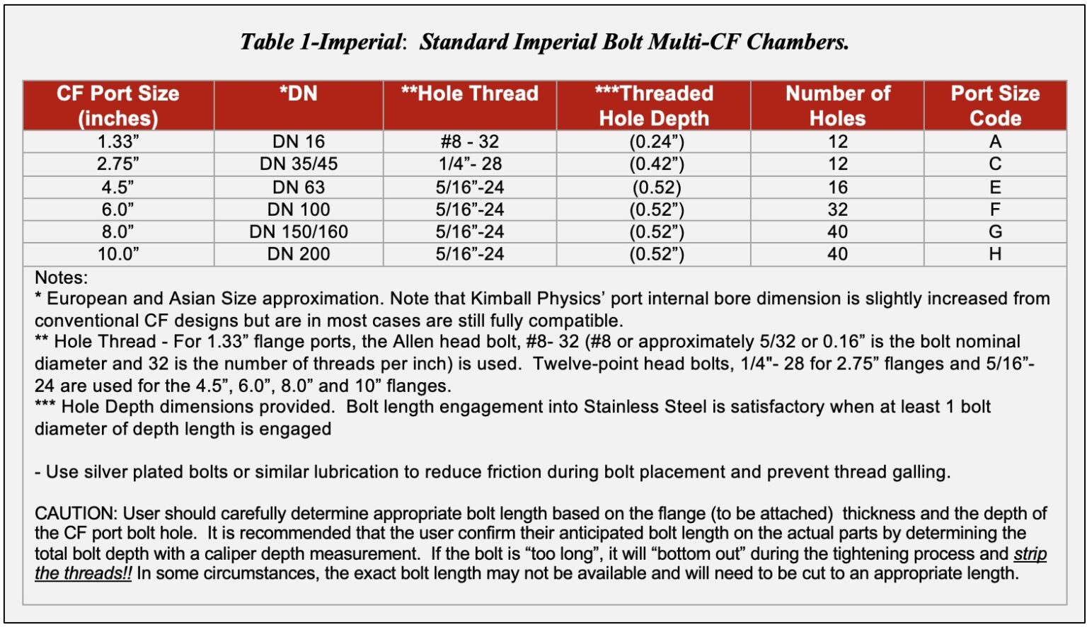 Multi-CF Vacuum Chamber and Hardware Overview | Kimball Physics | Multi ...