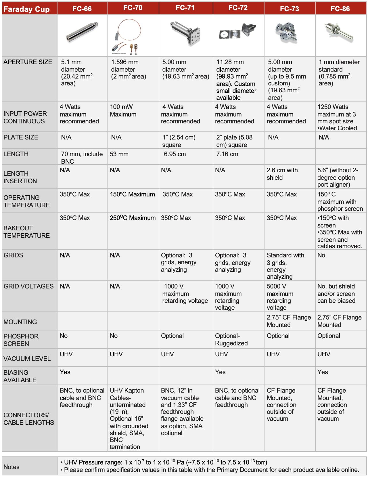 Faraday Cups | Kimball Physics | Find Top Faraday Cups at Kimball Physics
