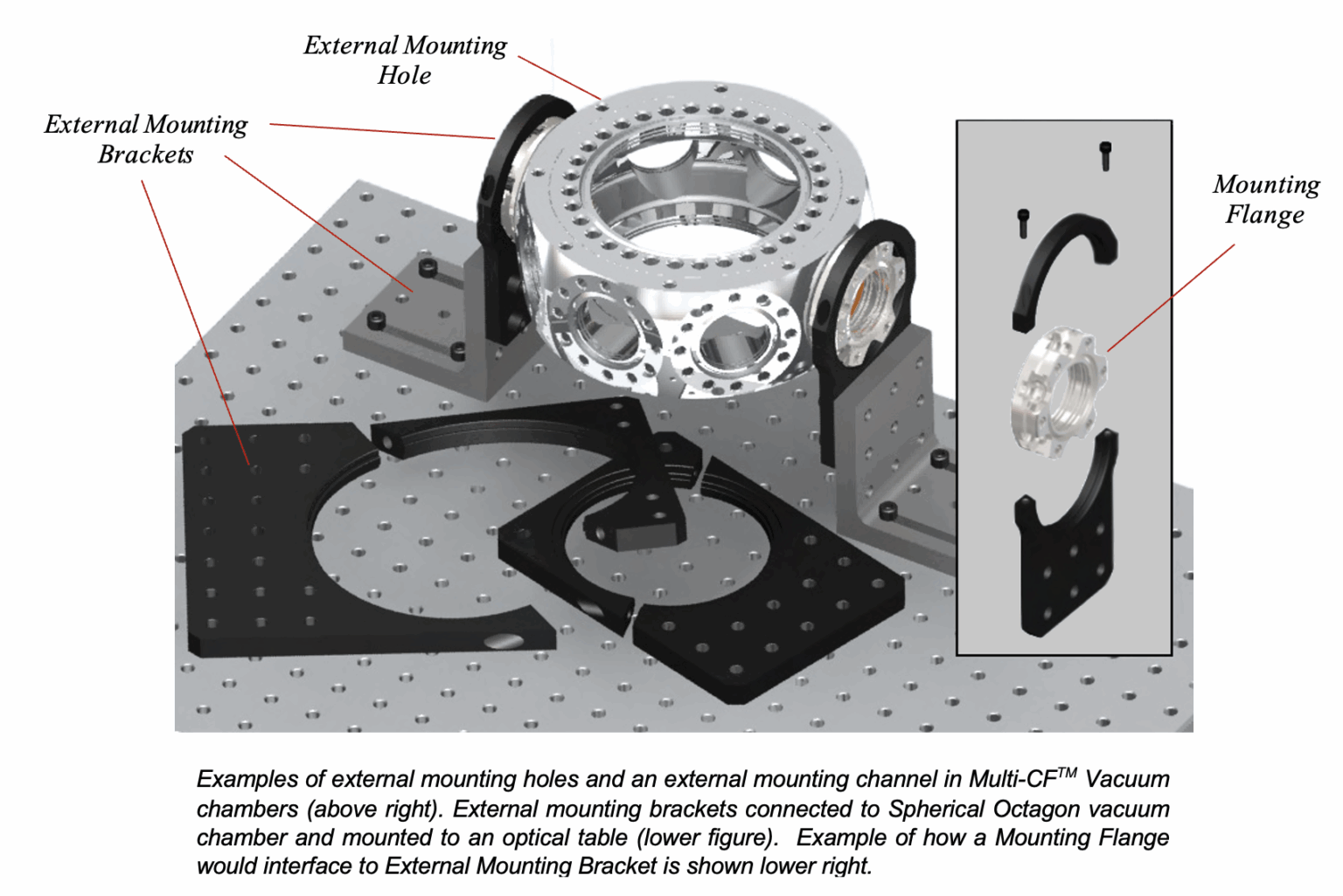 Multi-CF Vacuum Chamber and Hardware Overview | Kimball Physics | Multi ...
