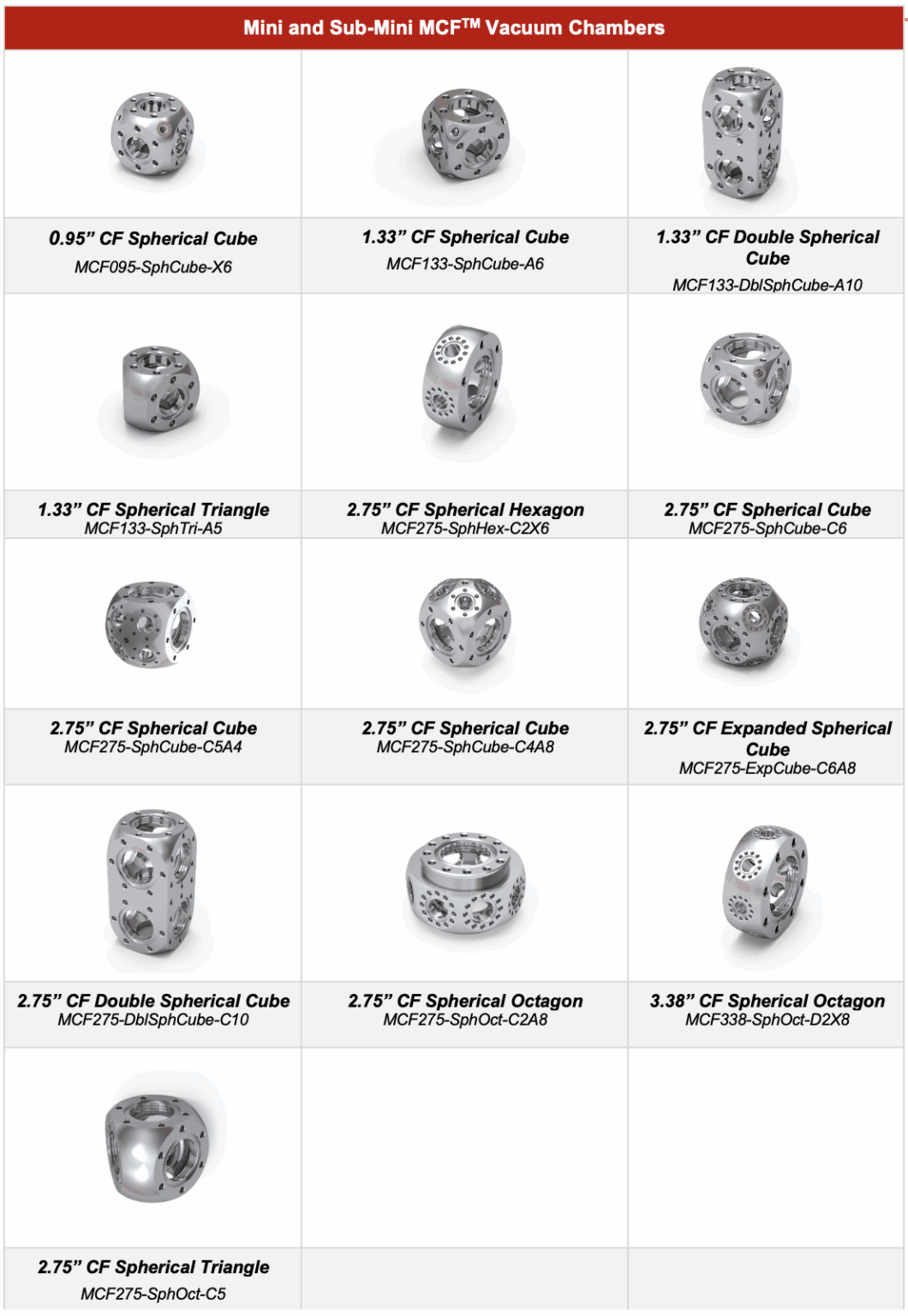 Mini and Sub-Mini Multi-CF Vacuum Chamber Systems and Accessories ...