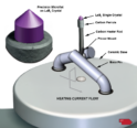 Cathodes / Electron Emitters | Kimball Physics | Custom Cathodes ...