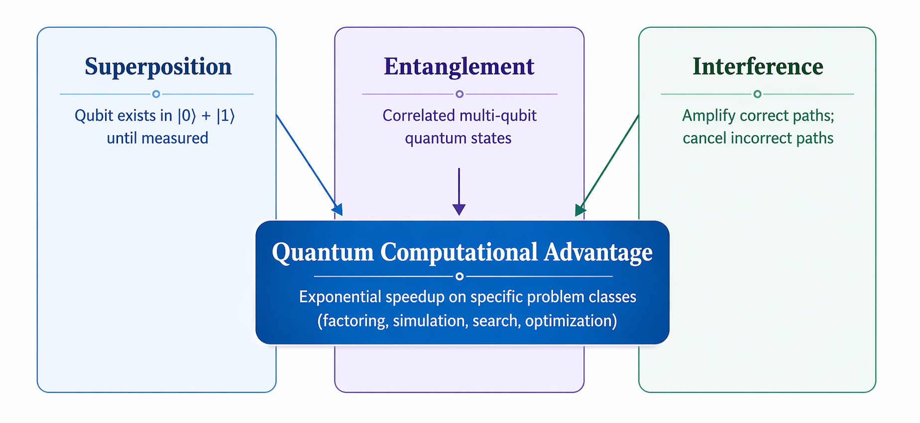 Applications: Quantum Computing | Kimball Physics